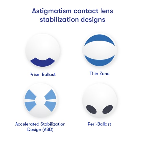 Astigmatism And Contact Lenses JKTA Astigmatism And Contact Lenses JKTA