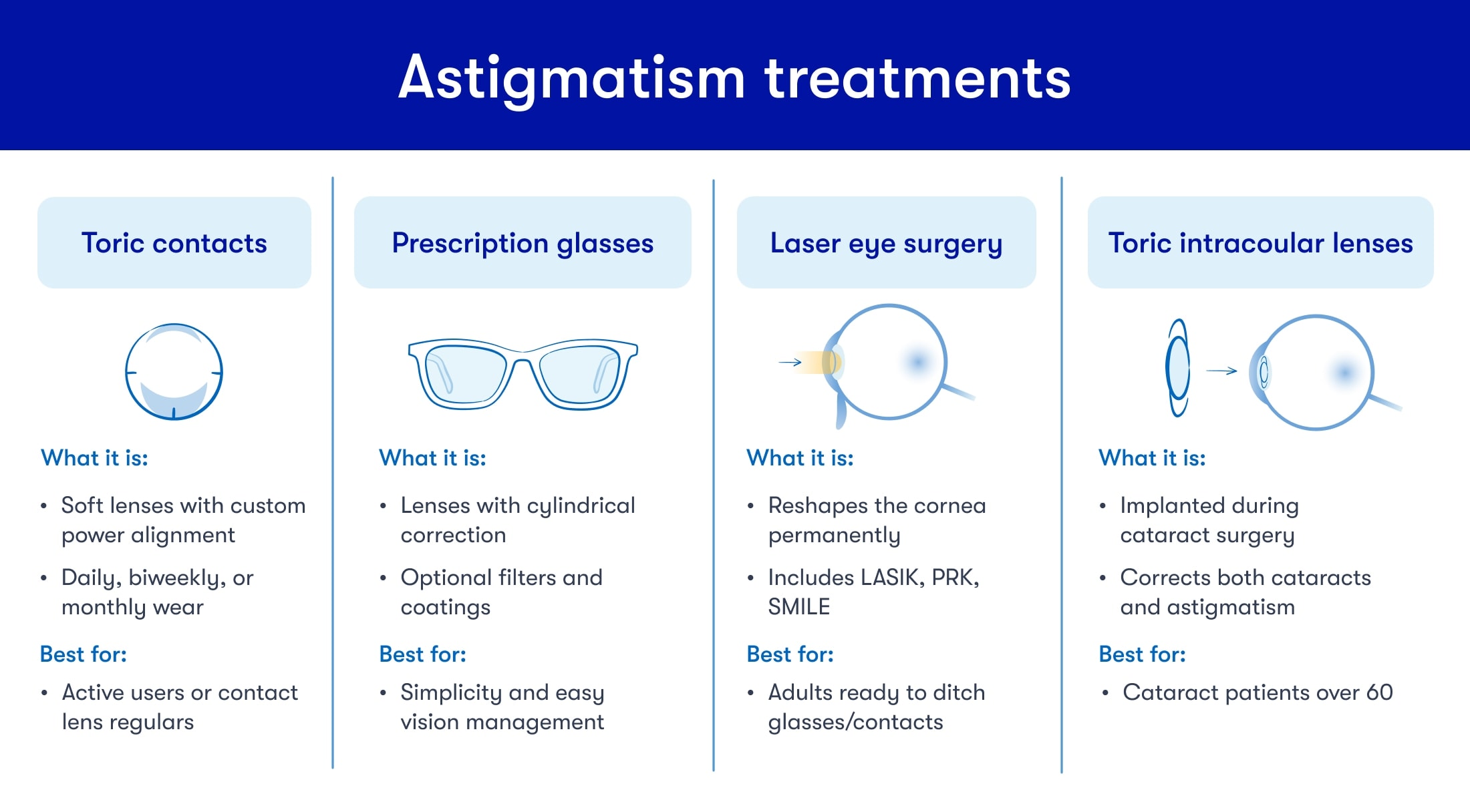 astigmatism eye problem