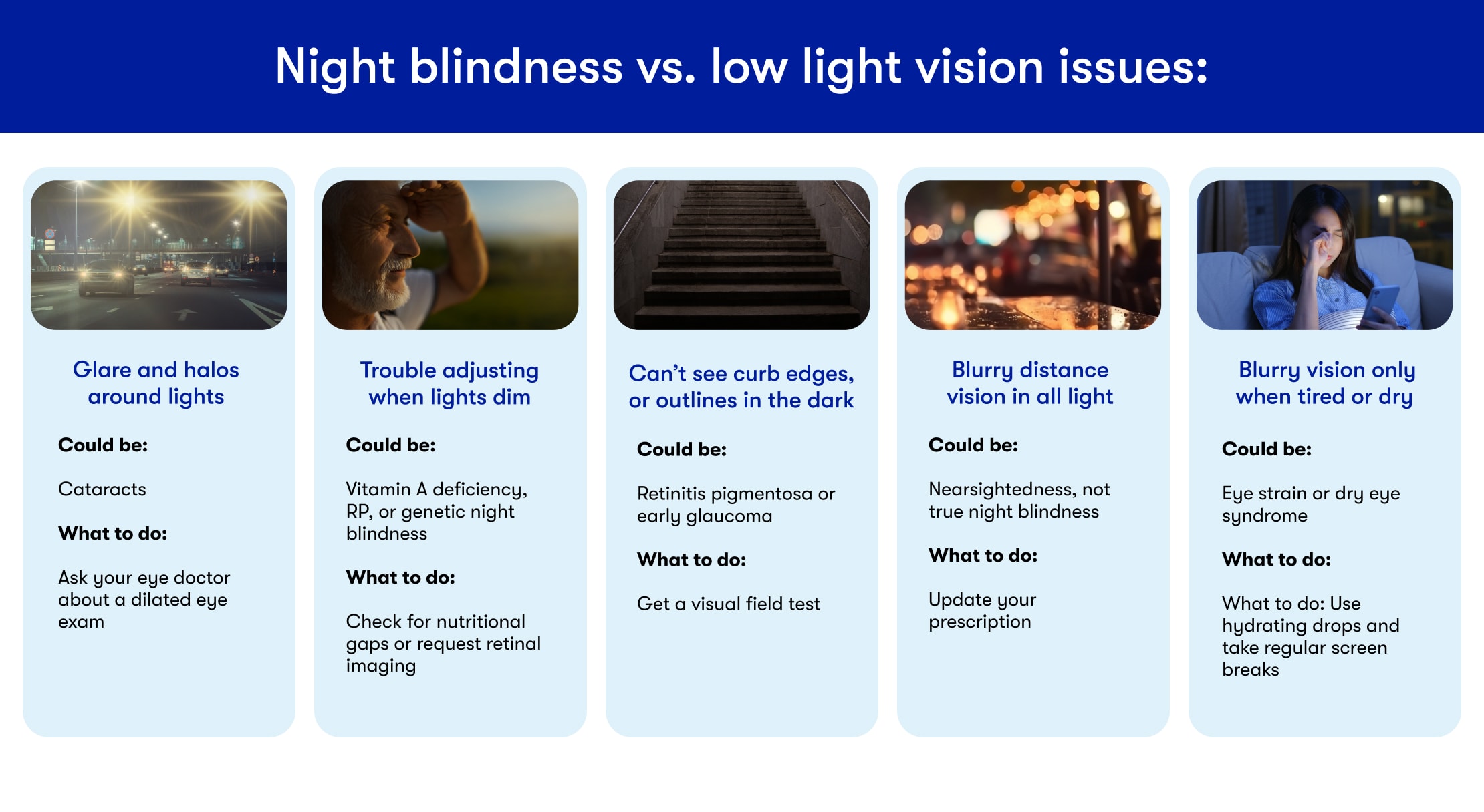 night blindness