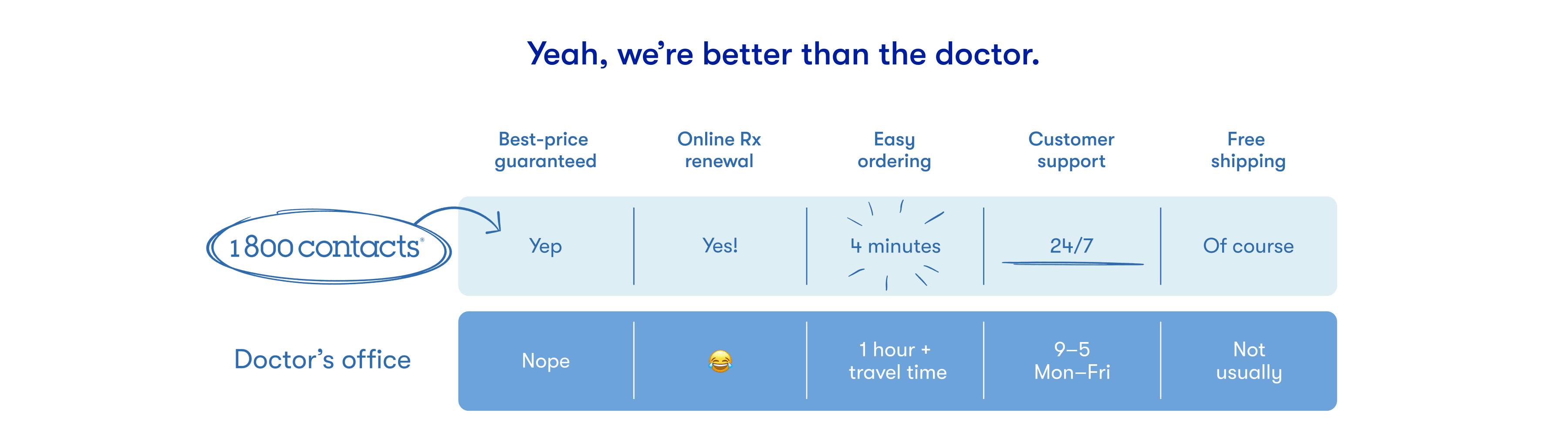 Order Cheap Contact Lenses Online | 1-800 Contacts