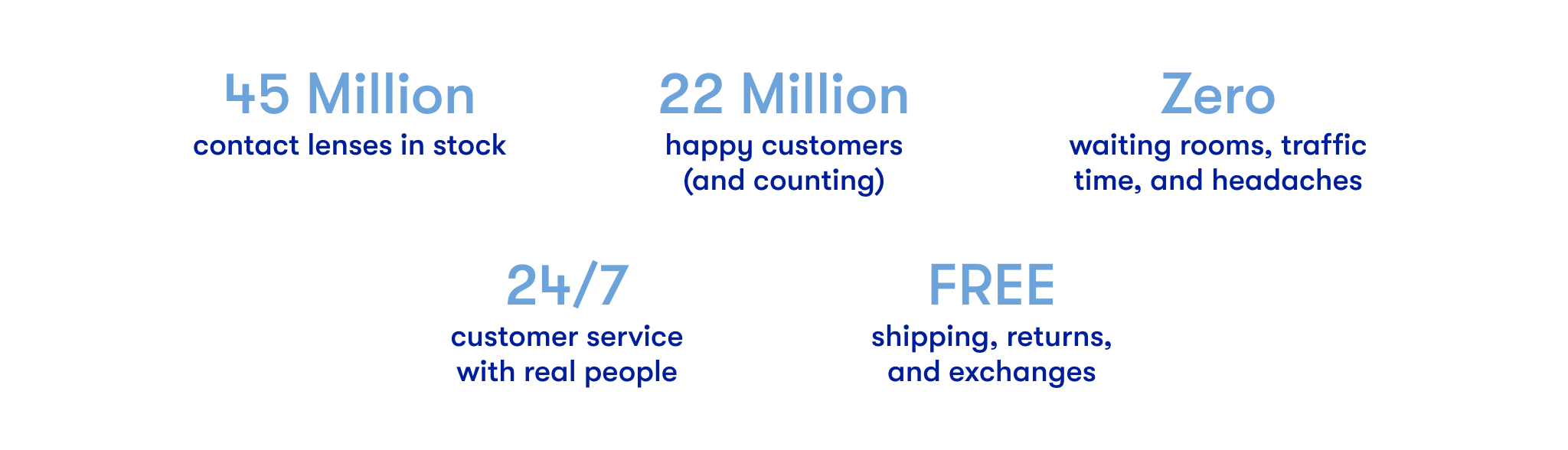 A Better Way to Save on Contacts | 1-800 Contacts