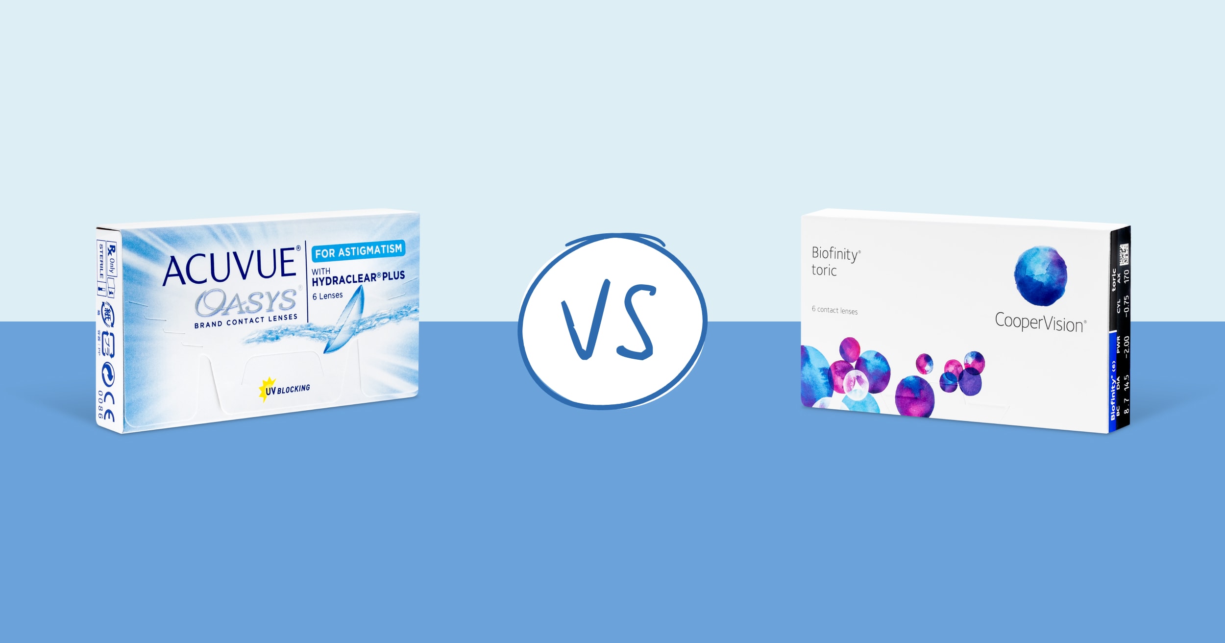 ACUVUE OASYS for Astigmatism vs. Biofinity Toric