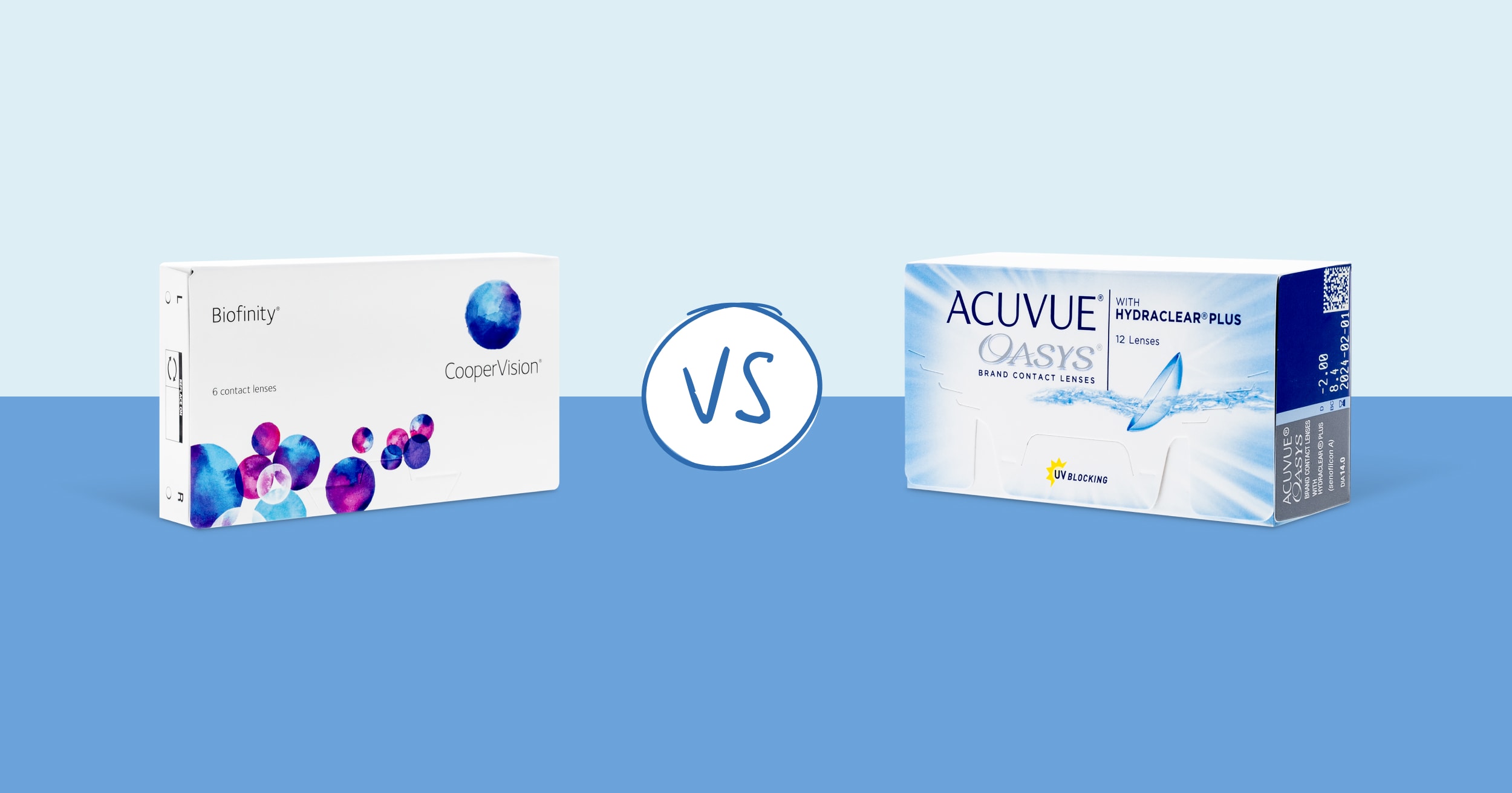 Biofinity vs. Acuvue Contacts | 1-800 Contacts