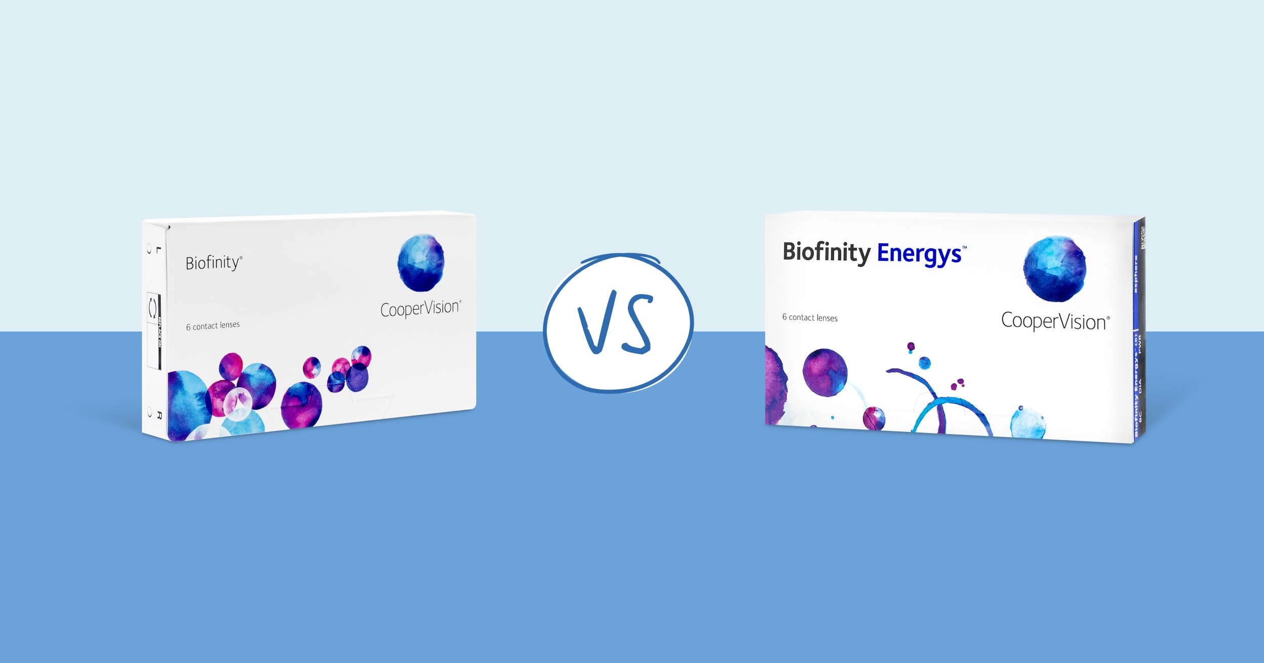 A Guide to Biofinity Energys Contacts | 1-800 Contacts