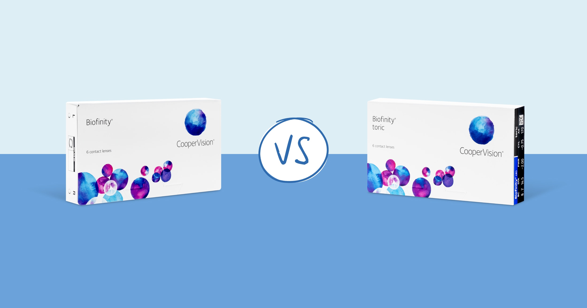 Biofinity Toric vs. Biofinity Standard | 1-800 Contacts