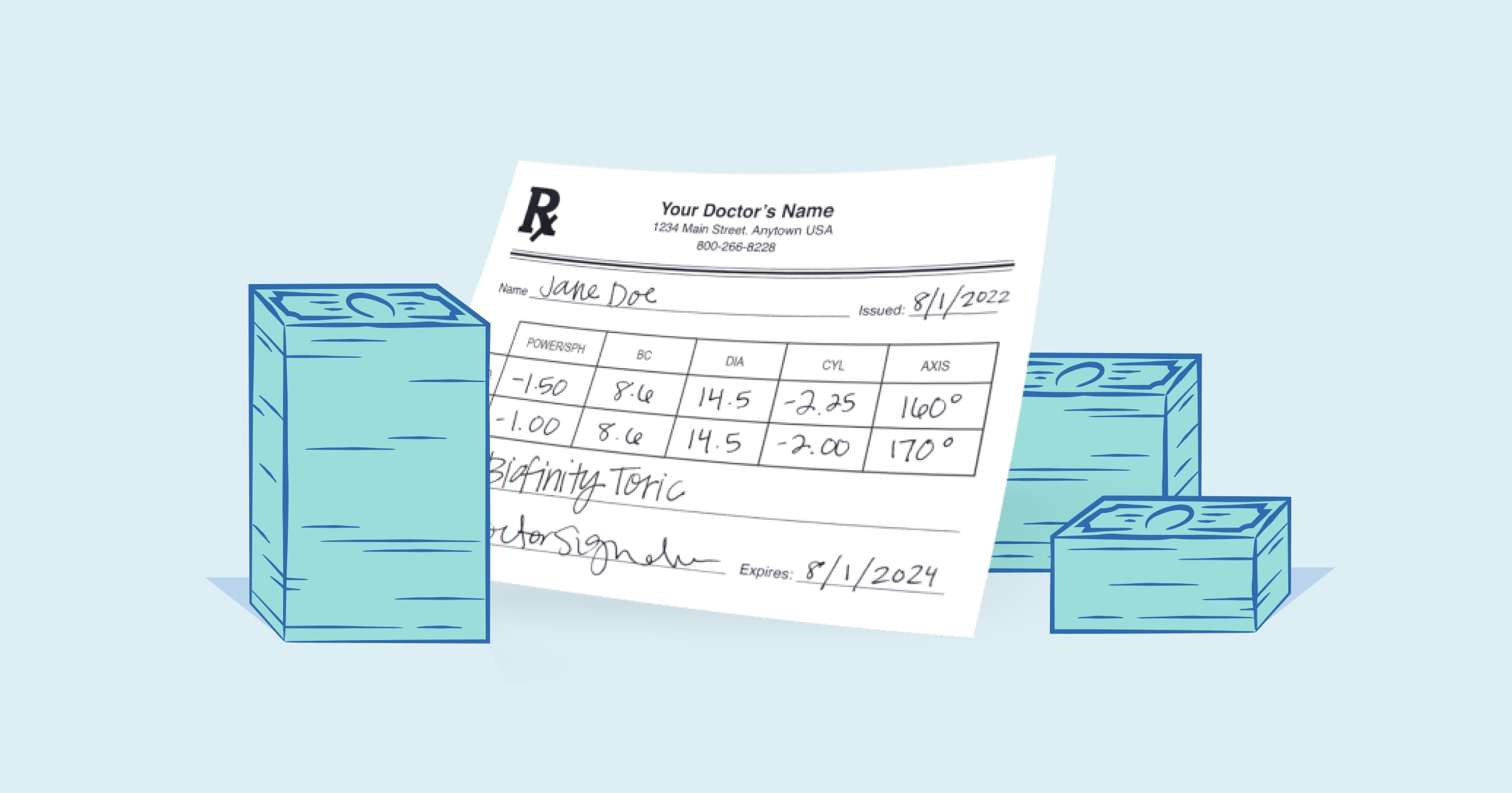 Eye Doctors and Prescription Costs | 1-800 Contacts
