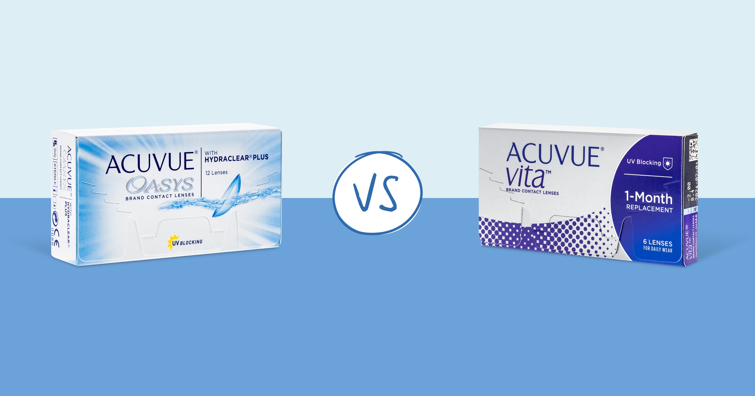 Acuvue Oasys vs. Acuvue Vita Contacts | 1-800 Contacts